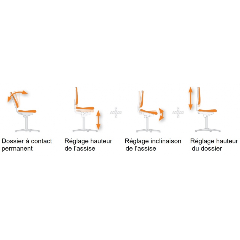 Bimos - Chaise en mousse polyuréthane avec repose pied sur patins - 9613